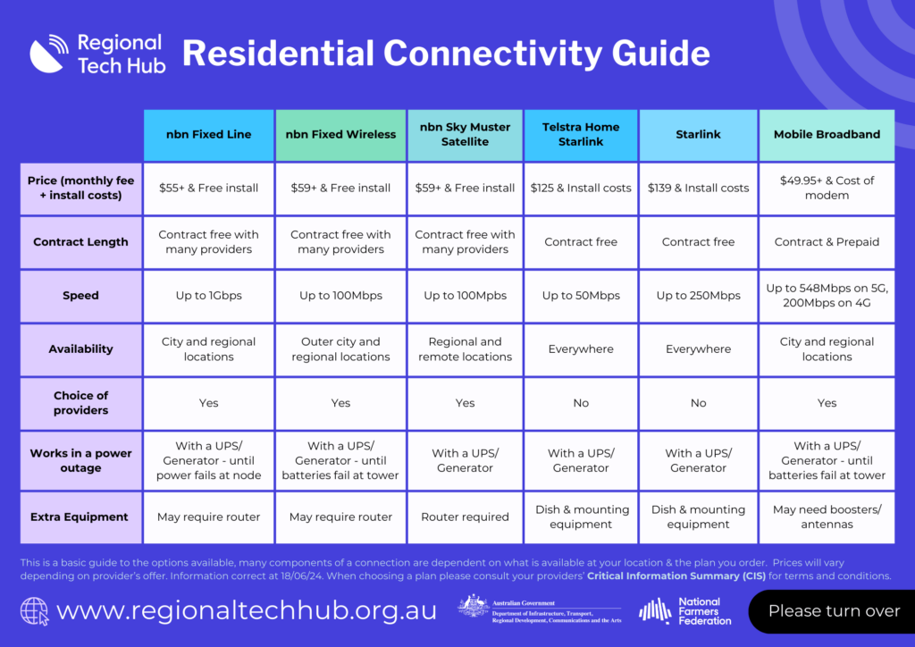 Internet - Regional Tech Hub