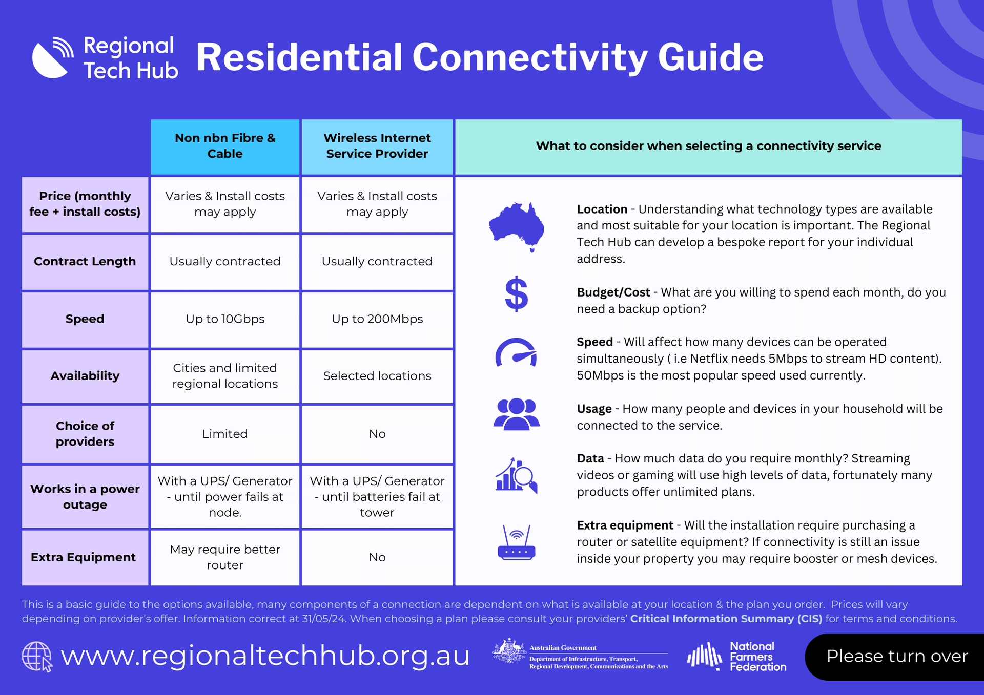 How to choose the best internet or phone provider and plan