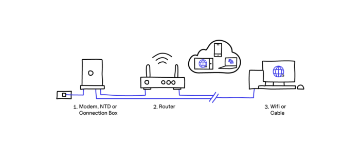 Routers - Regional Tech Hub