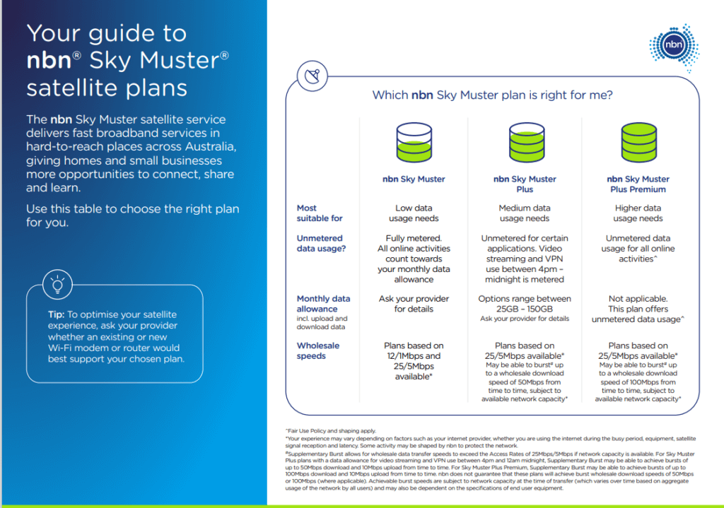 Compare nbn® Sky Muster® Plans