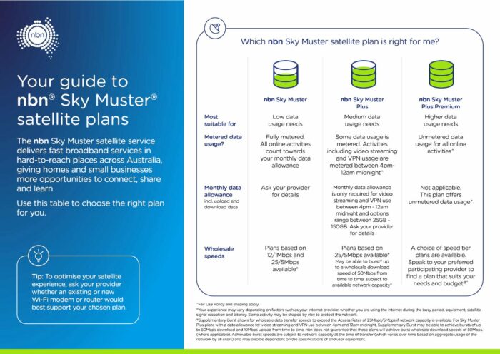 nbn® Sky Muster® satellite - Regional Tech Hub