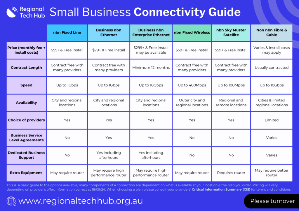 Small business phone and internet connectivity